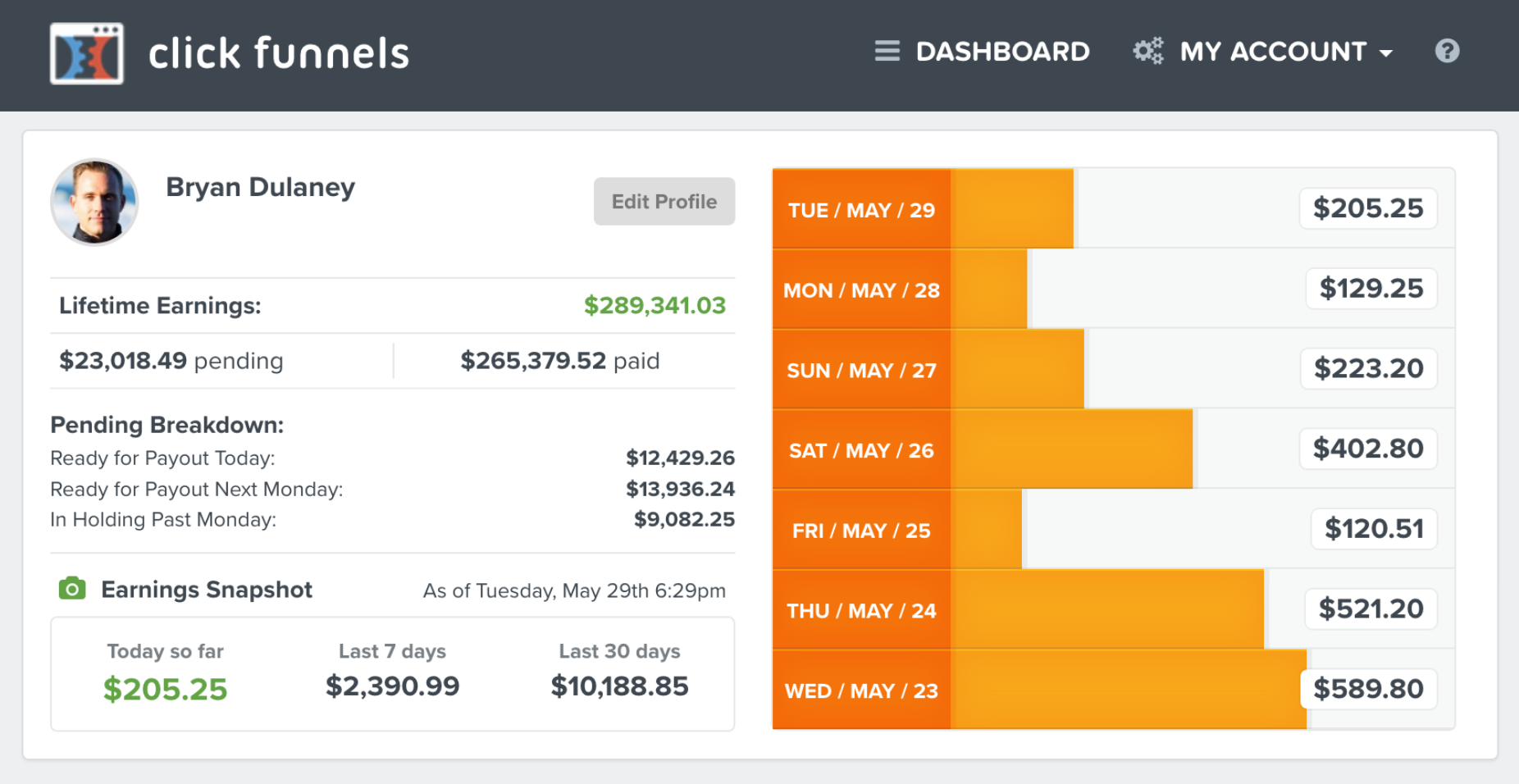 How We Added 1,487 Paying ClickFunnels Customers For Russell Brunson ...